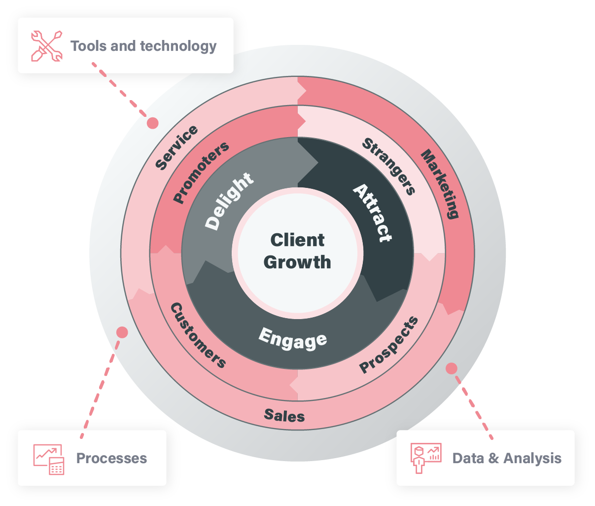 HubSpot CRM HubSpot CRM